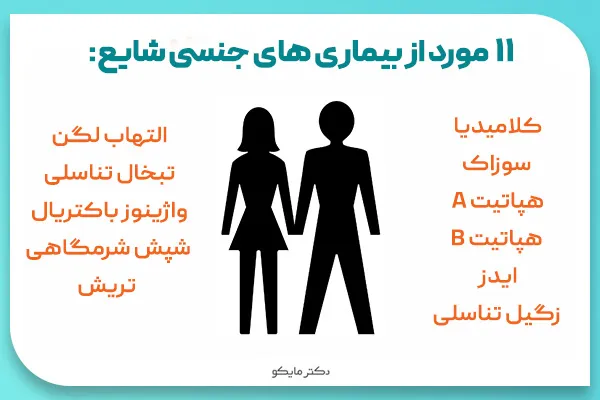 چطور بفهمم بیماری جنسی مقاربتی دارم؟ علائم درمان دکترمایکو