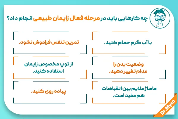 زایمان طبیعی، مراحل آن وهرآنچه باید مادران بدانند دکترمایکو